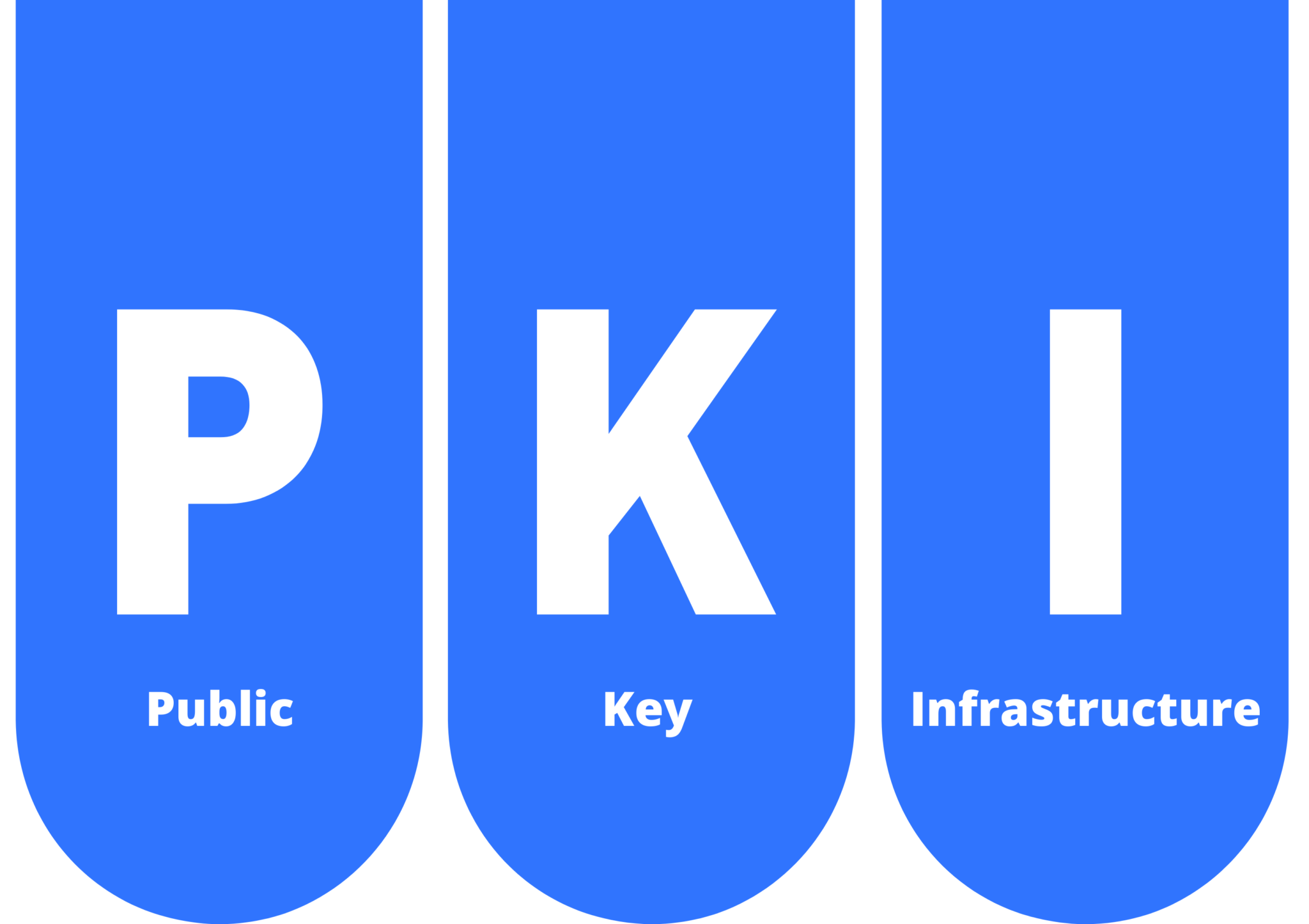 In-house PKI: Ask yourself the right questions