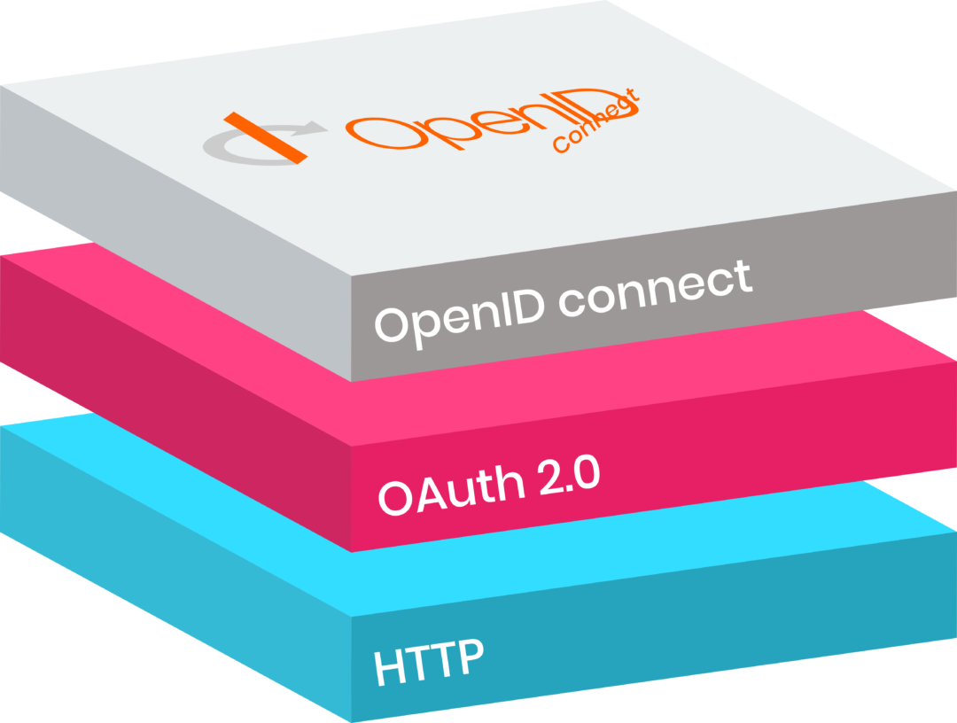 White paper: OpenID Connect and OAuth - The authorization and ...