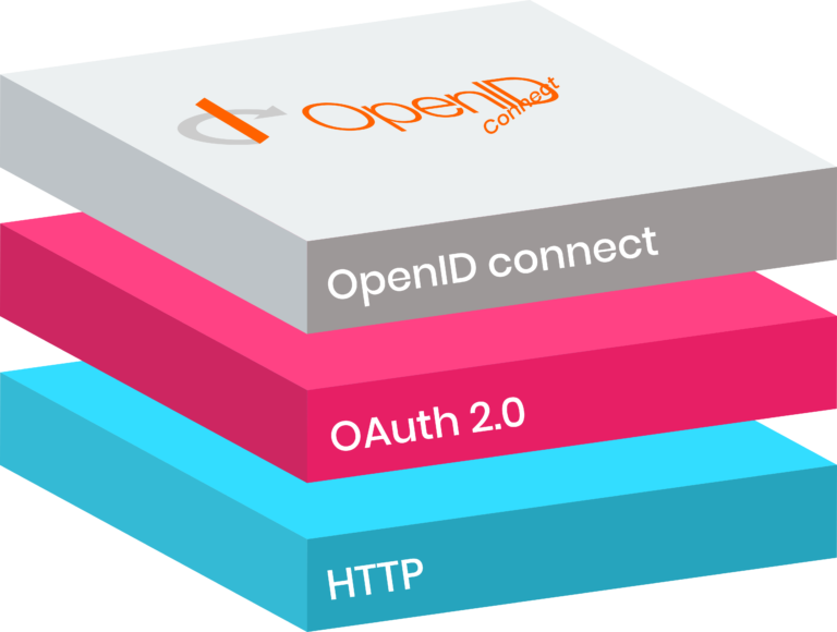 White paper: OpenID Connect and OAuth - The authorization and ...