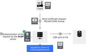 SCEP protocol: setting up an automated self-enrollment process for ...