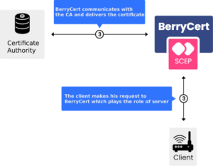 SCEP protocol: setting up an automated self-enrollment process for ...